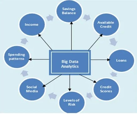 Business Intelligence: Making Sense of Big Data